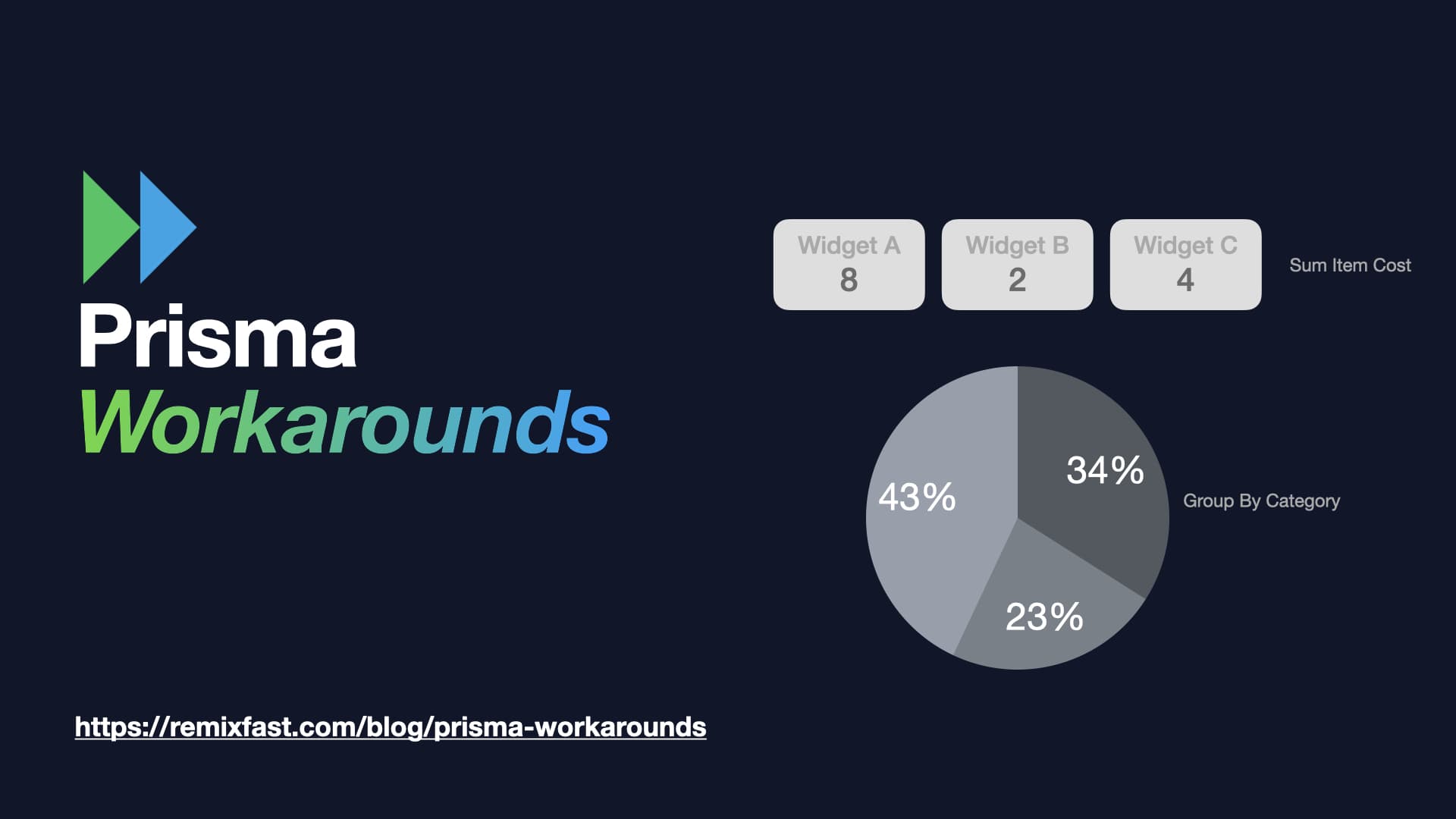 Prisma Workarounds - RemixFast